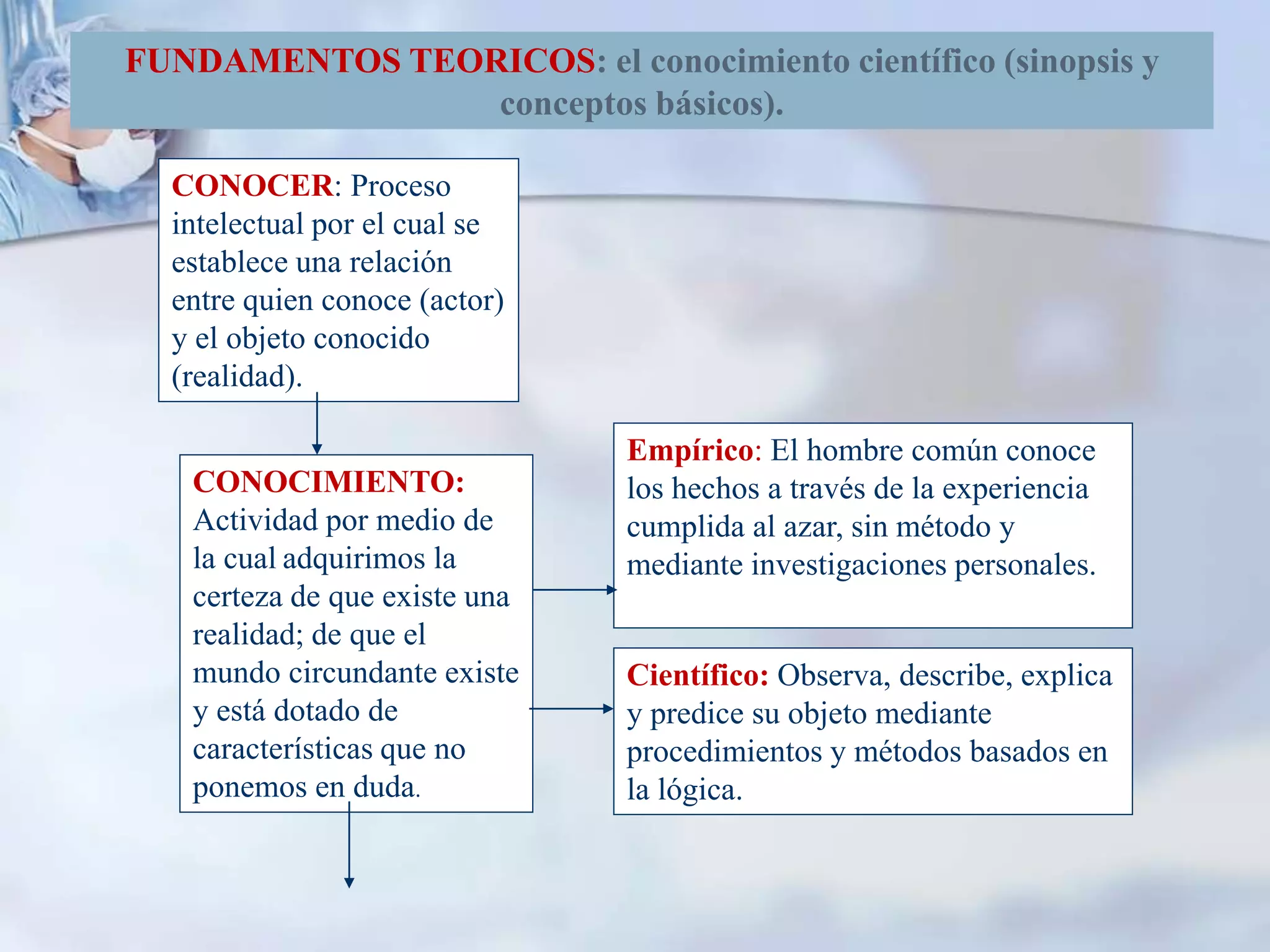 1. CIENCIA, METODO CIENTIFICO.ppt
