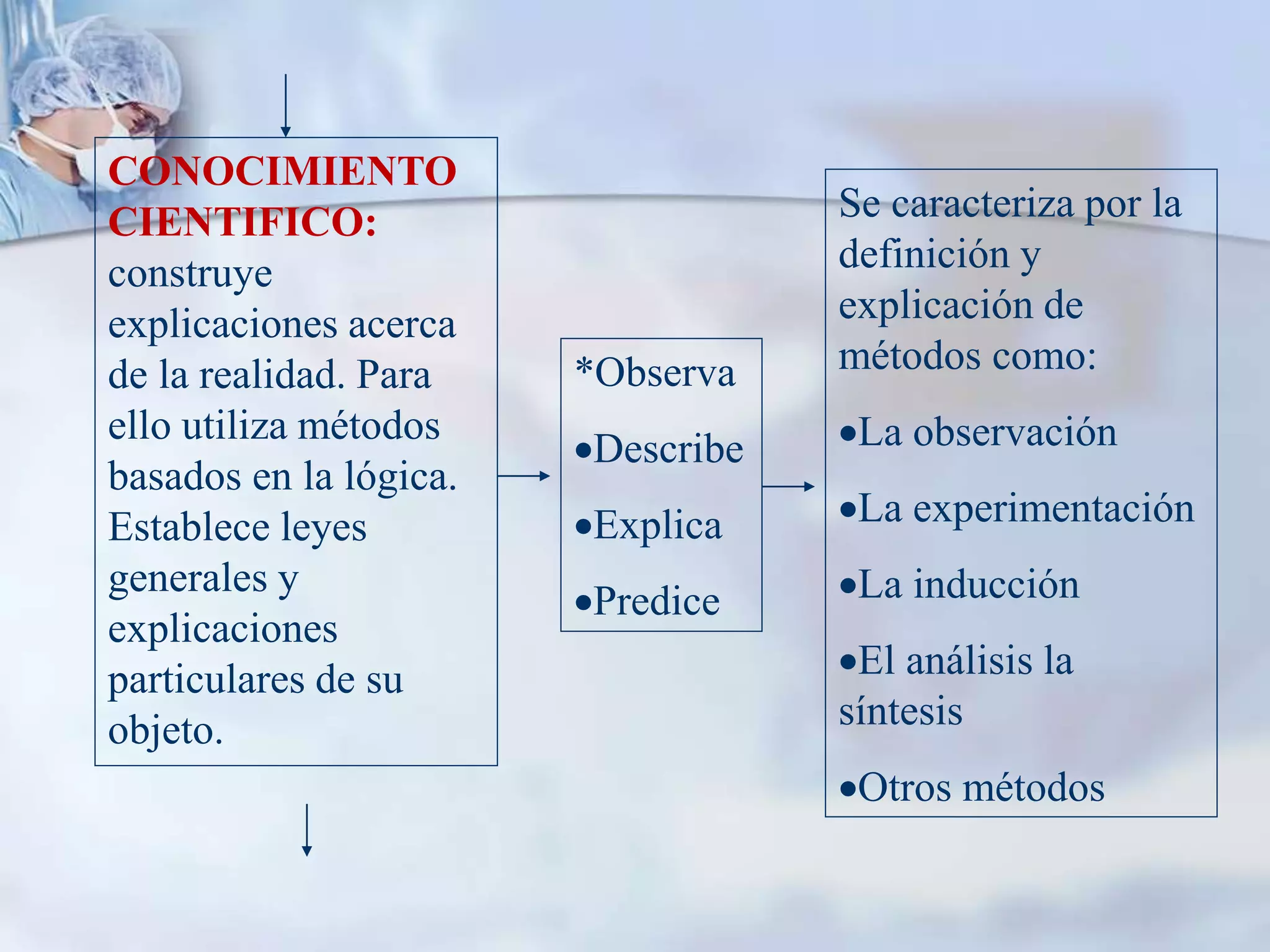 1. CIENCIA, METODO CIENTIFICO.ppt