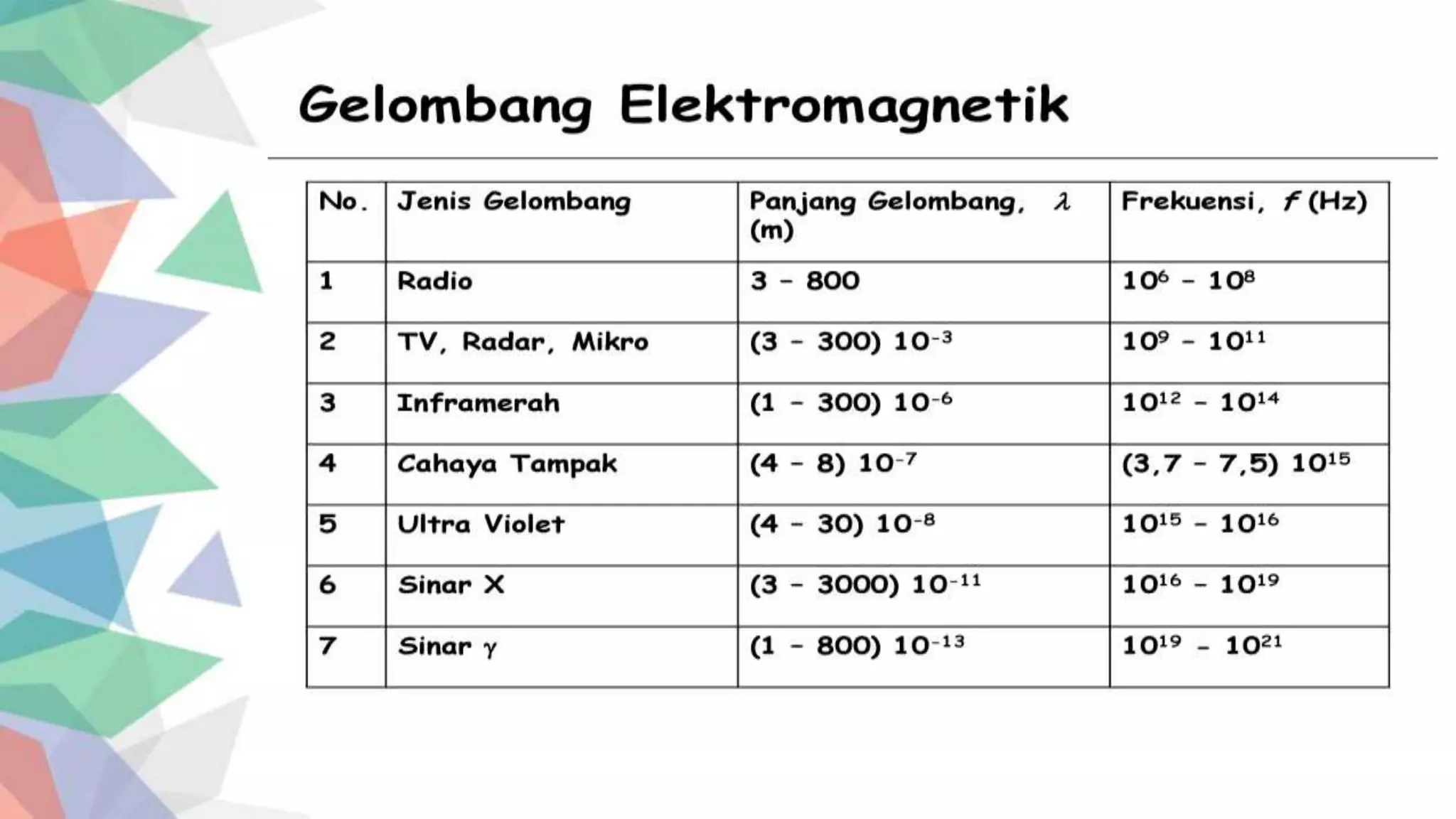 1. Gelombang Elektromagnetik.pptx