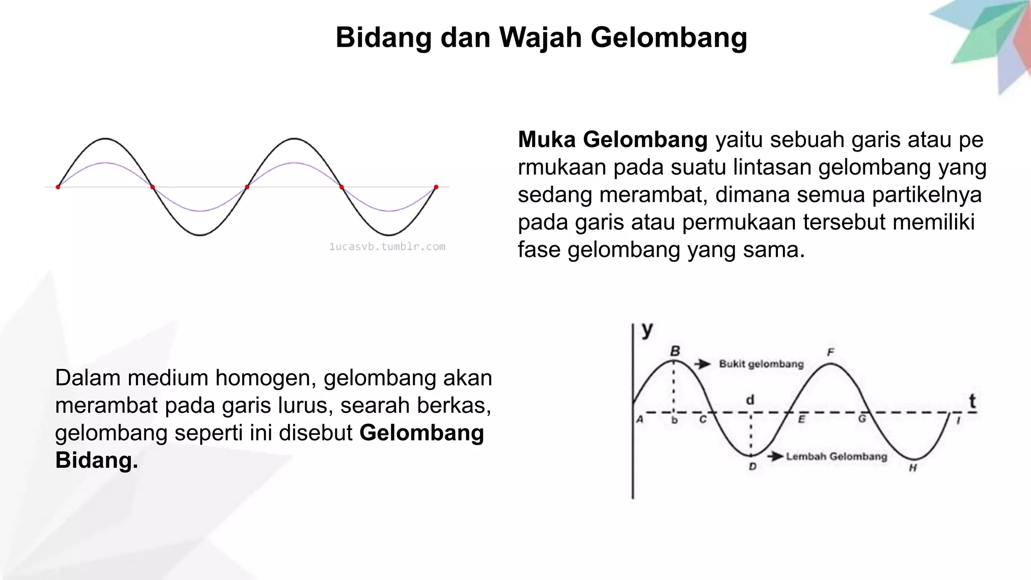 1. Gelombang Elektromagnetik.pptx