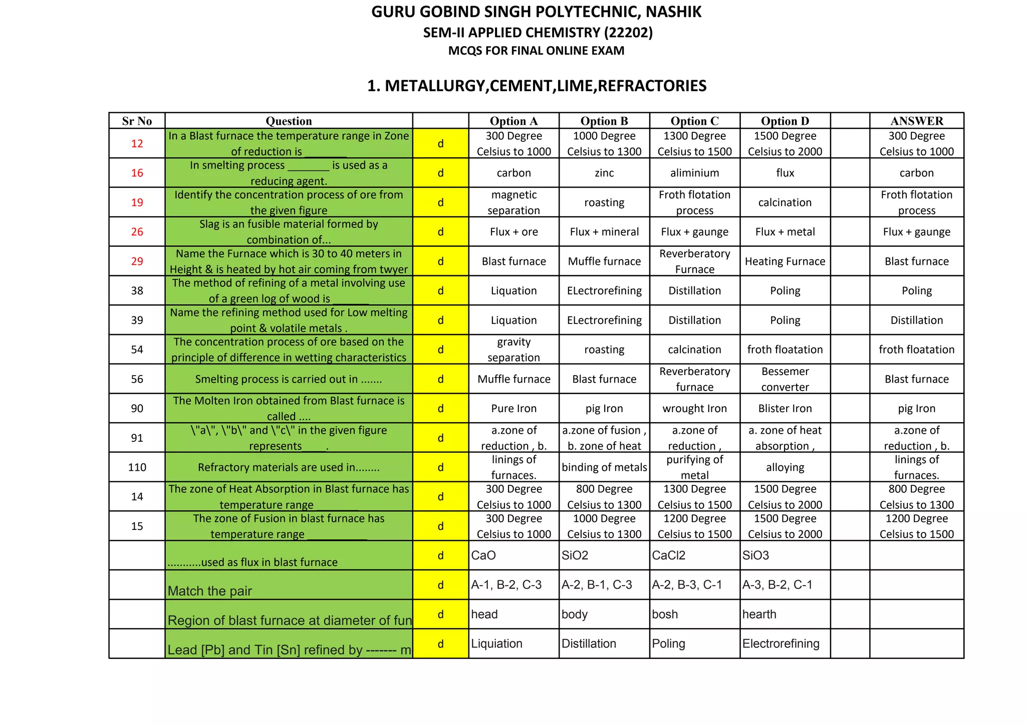 1.Metallurgy (1).pdf | Chemistry | Science