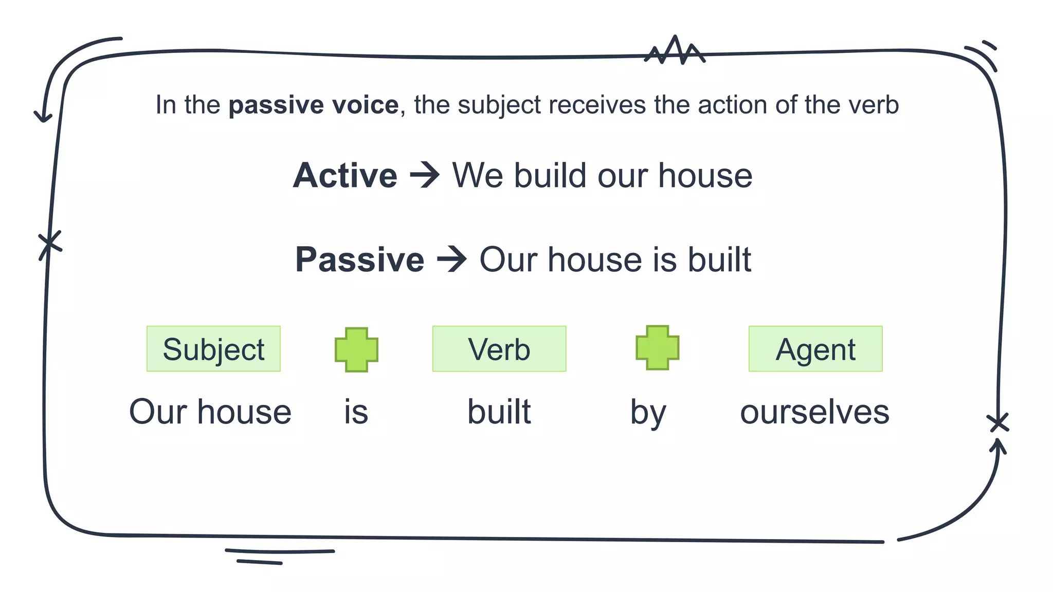 1. Passive Voice.pptx