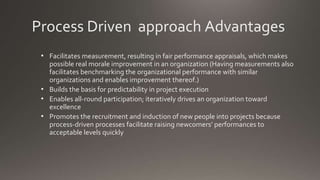 1.3 Approaches to Software Project Management.pptx