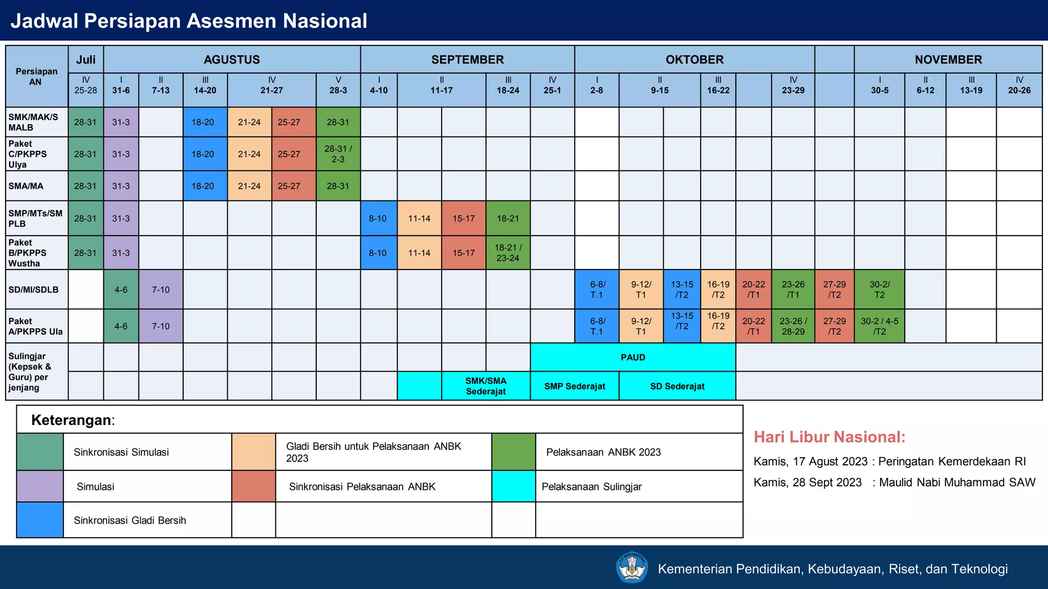 1. Materi Kebijakan Asesmen Nasional.pdf
