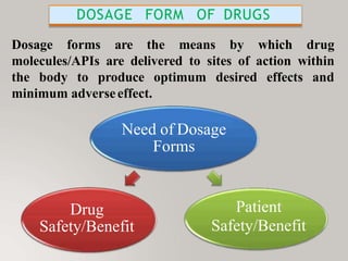 1. Dosage form.pptx
