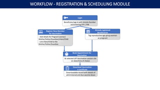 1.Overview & Workflow of Modules.pptx