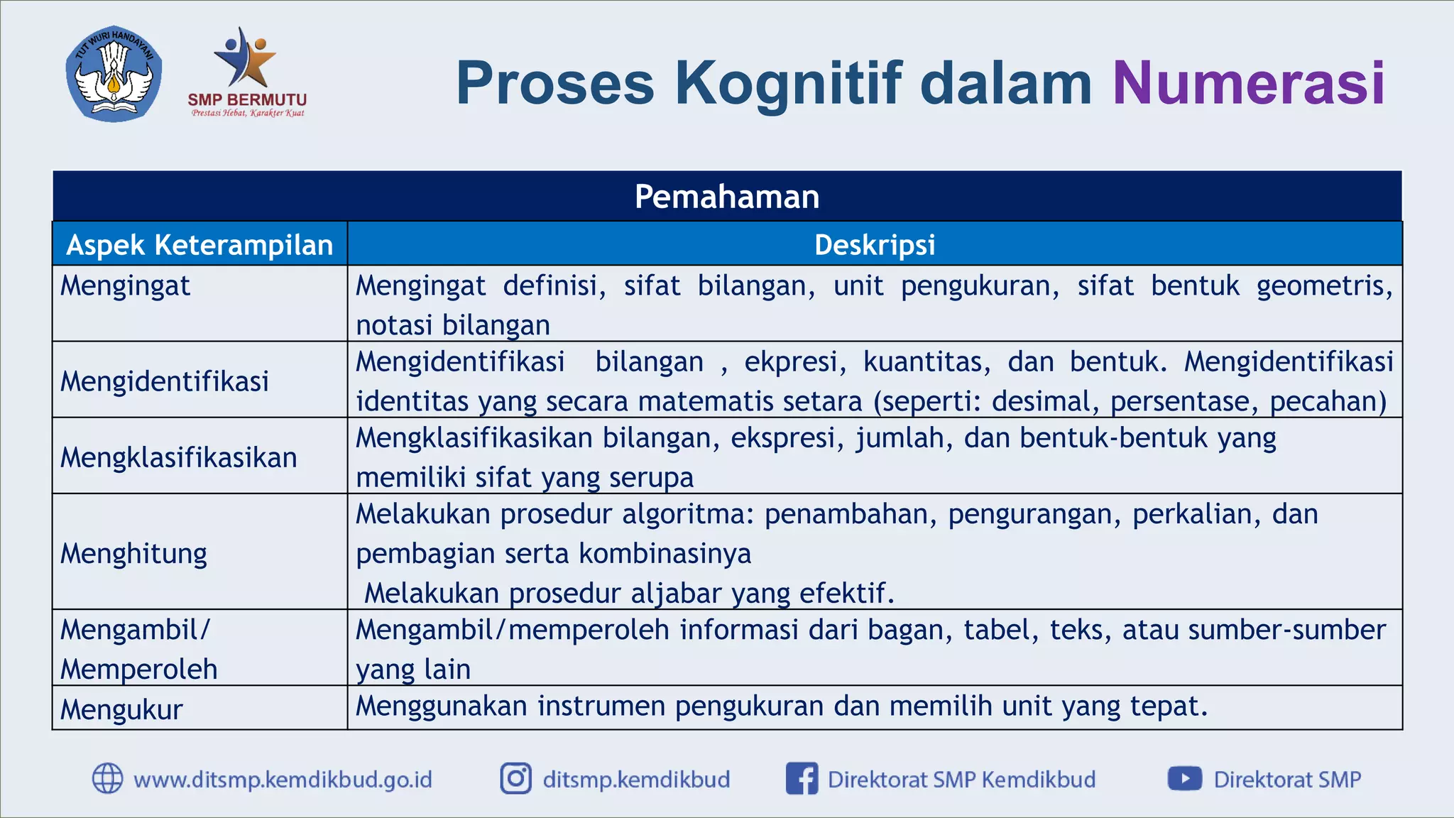 1. PROGRAM LITERASI & NUMERASI.pdf