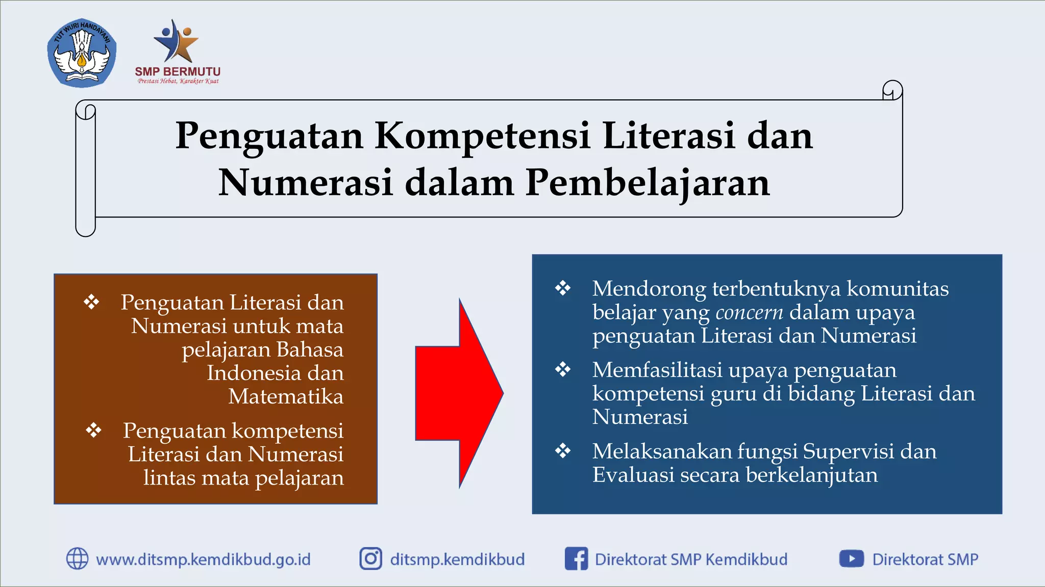 1. PROGRAM LITERASI & NUMERASI.pdf