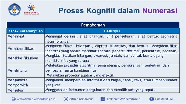 1. PROGRAM LITERASI & NUMERASI.pdf