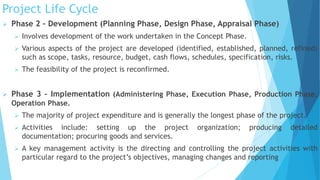 1.Introduction To Project & Project Life Cycle.pptx
