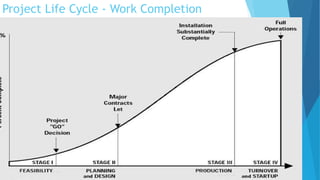 1.Introduction To Project & Project Life Cycle.pptx