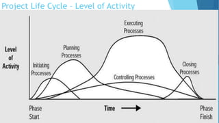 1.Introduction To Project & Project Life Cycle.pptx