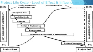 1.Introduction To Project & Project Life Cycle.pptx