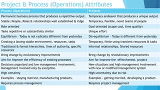 1.Introduction To Project & Project Life Cycle.pptx