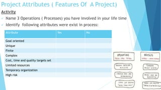1.Introduction To Project & Project Life Cycle.pptx