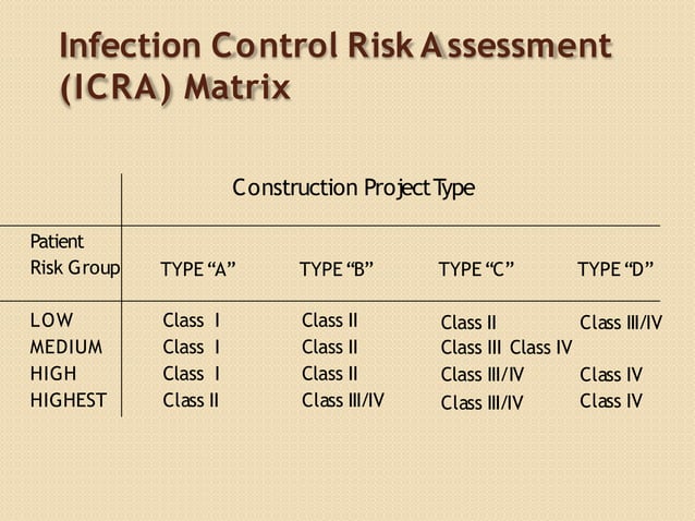 1.Ling Moi Lin-ICRA Plenary.pptx | Free Download