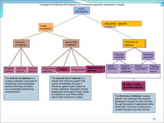 1._Overview_of_the_Immune_System.ppt