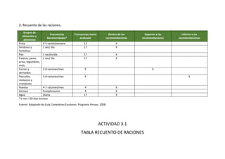 1. Ciclo de menús.pdf