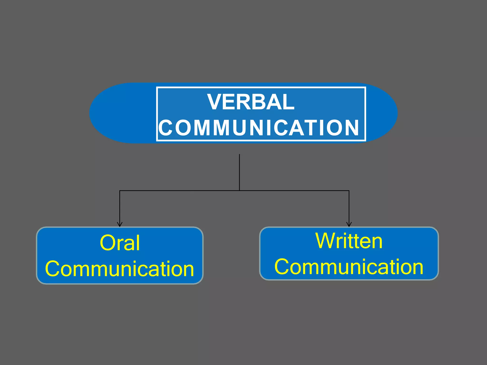 1.3 Verbal Communication.pptx