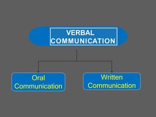 1.3 Verbal Communication.pptx