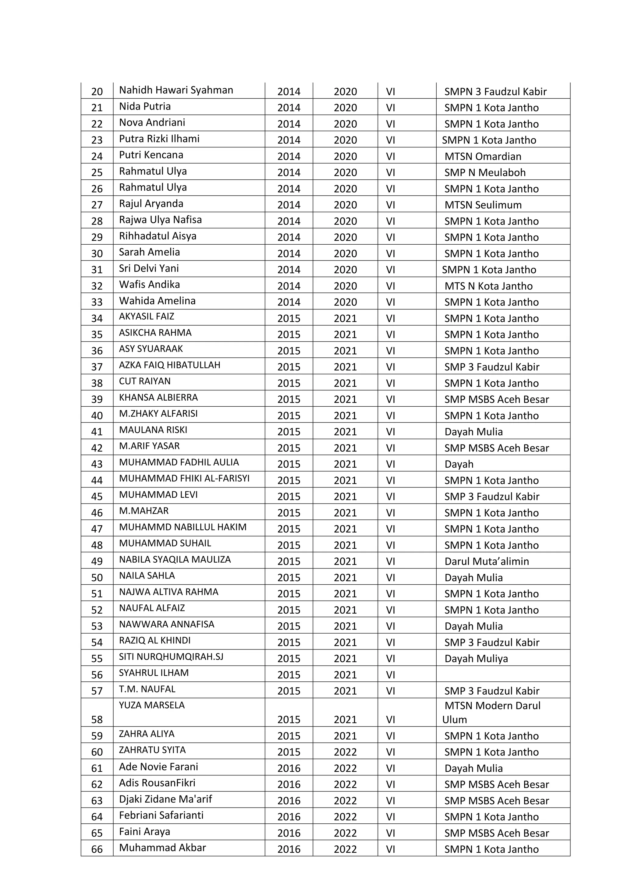 1.Laporan Hasil Trace Studi ( Pakai ).pdf