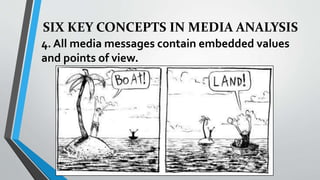 1. Introduction to MIL (Part 4)- Key Concepts and Questions to Ask in Media Literacy.pptx