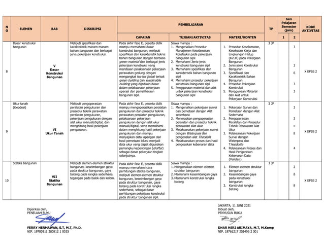 1 2 Ddtkp Bangunan Sipil 2021 Pdf