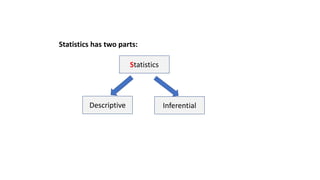 Biostatics | PPT