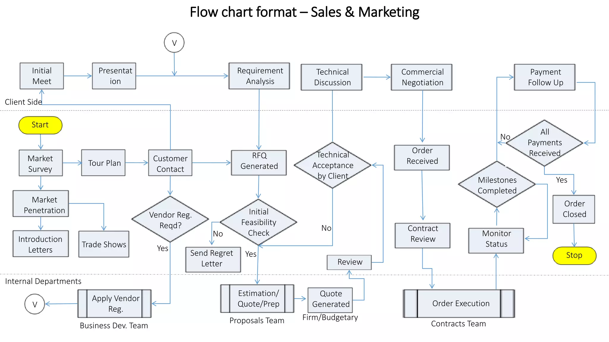 1. Marketing & Sales - Flow Chart.pdf