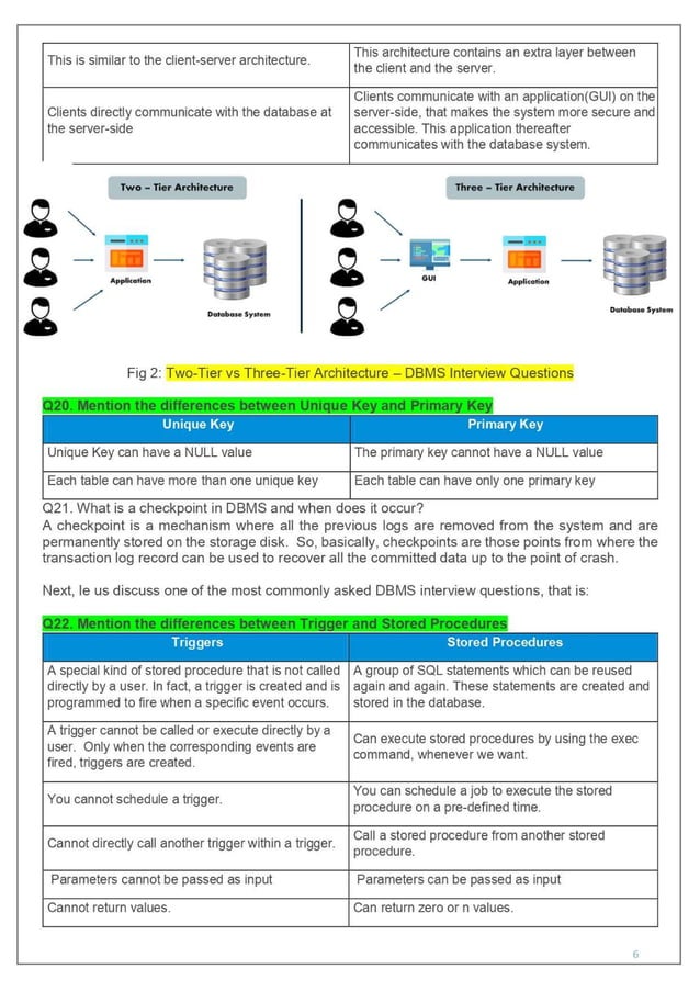 All About DBMS - Interview Question and Answers | PDF