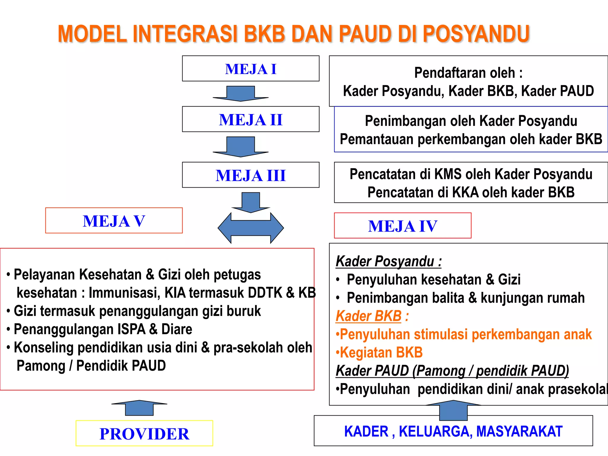 1. Materi BKB.ppt