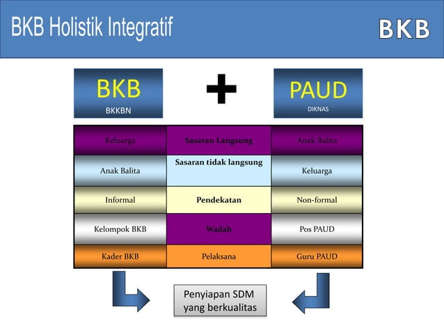 1. Materi BKB.ppt