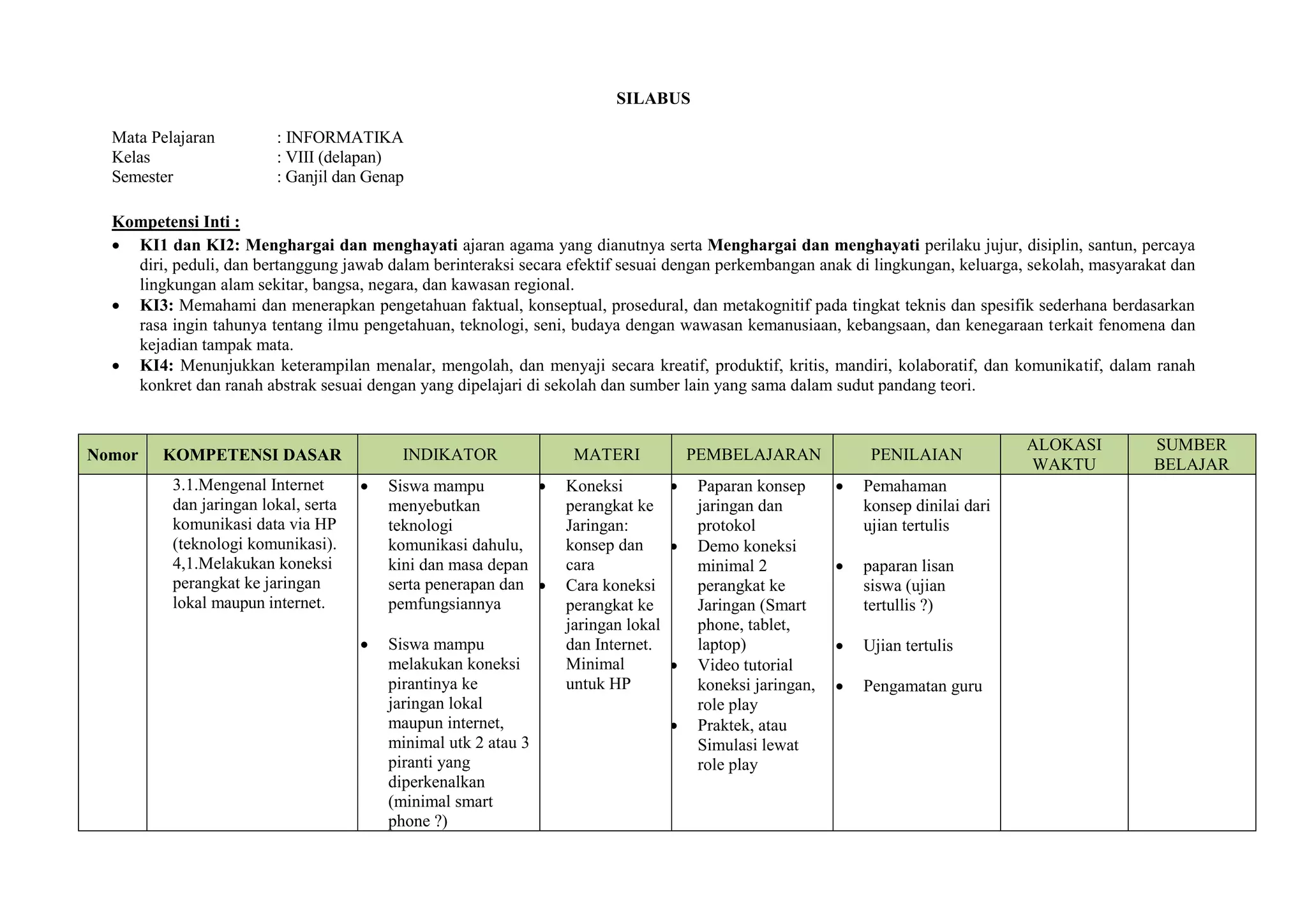 1. SILABUS TIK KELAS 8.docx