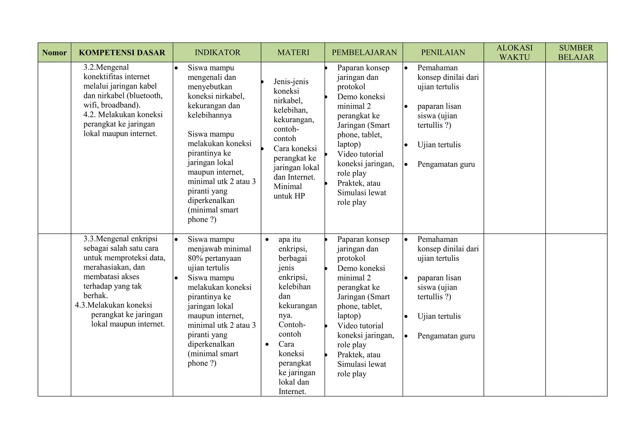 1. SILABUS TIK KELAS 8.docx