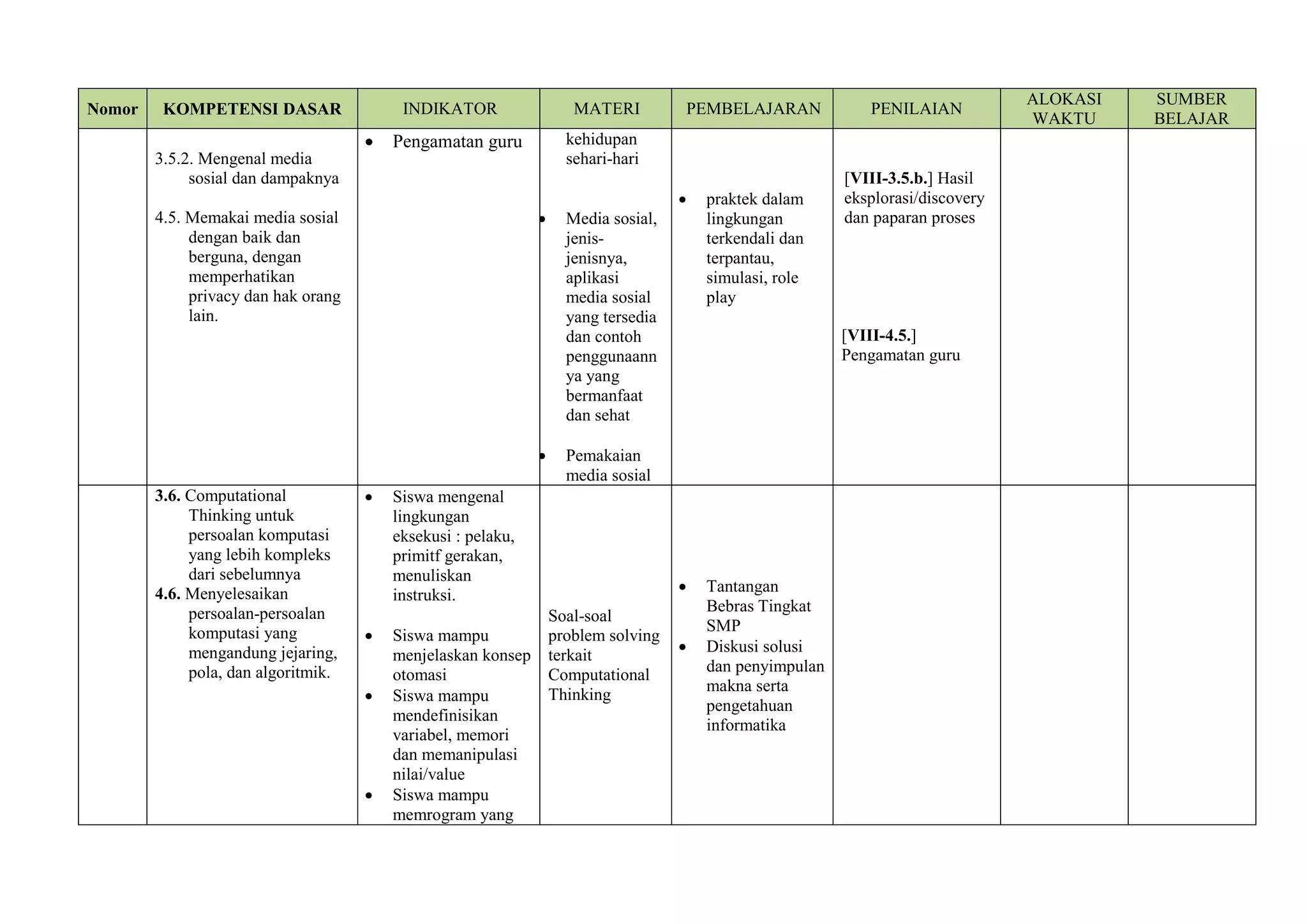 1. SILABUS TIK KELAS 8.docx