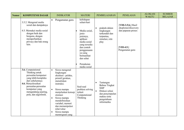 1. SILABUS TIK KELAS 8.docx