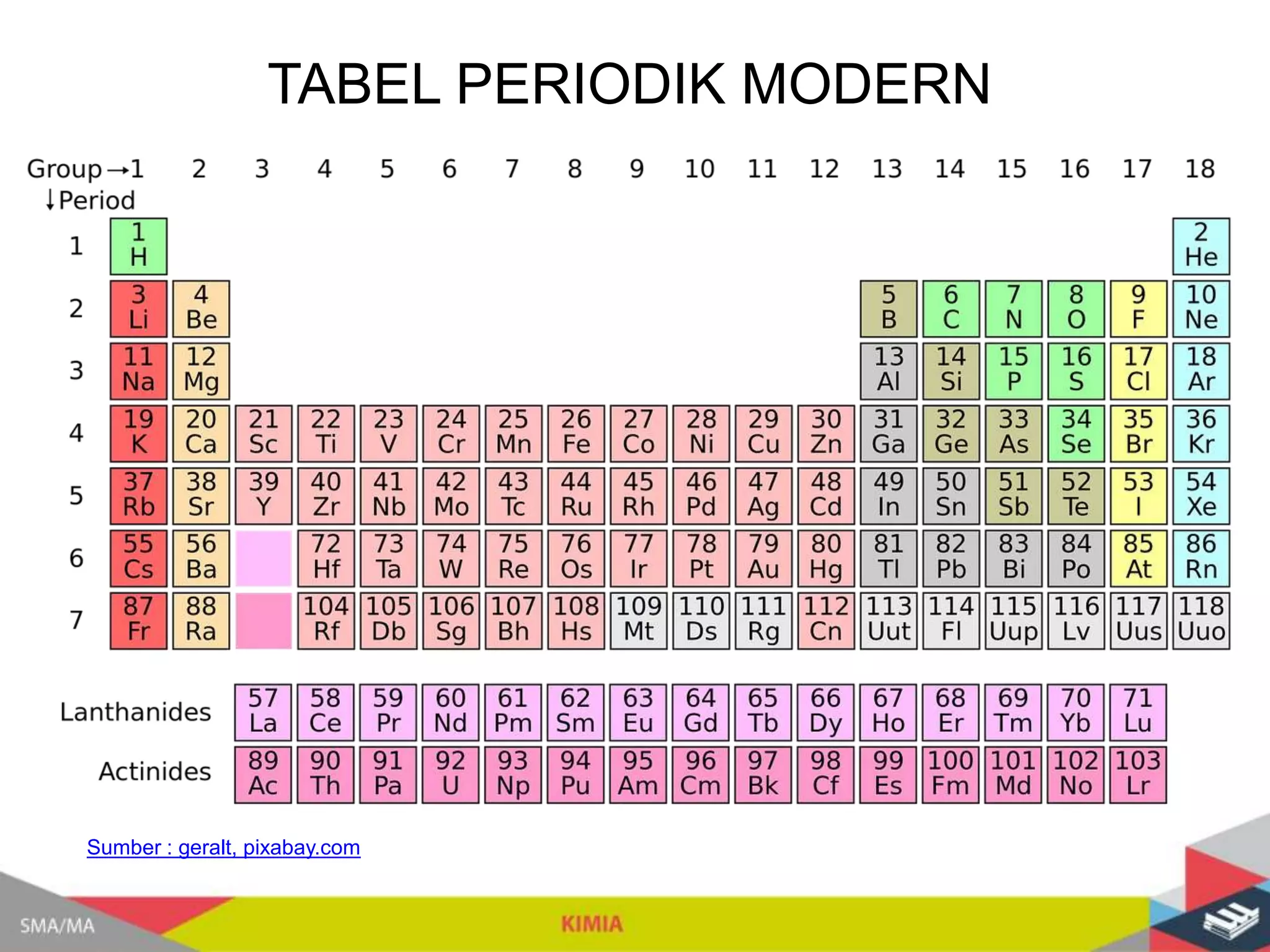 1. Matrikulasi KIMIA_Struktur Atom dan Sistem Periodik.pptx