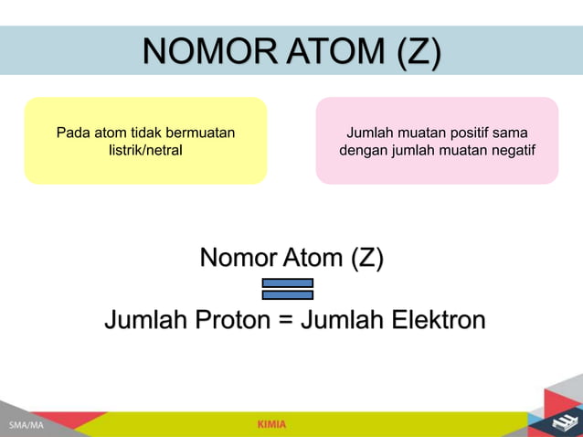 1. Matrikulasi KIMIA_Struktur Atom dan Sistem Periodik.pptx