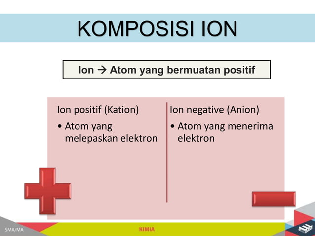 1. Matrikulasi KIMIA_Struktur Atom dan Sistem Periodik.pptx
