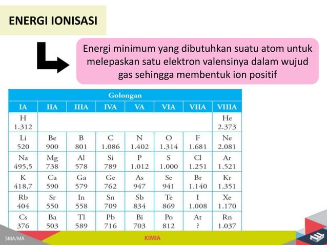 1. Matrikulasi KIMIA_Struktur Atom dan Sistem Periodik.pptx