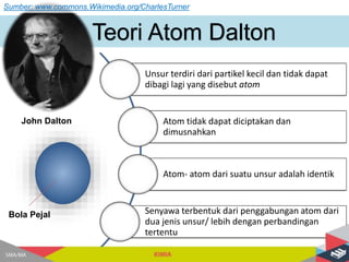 1. Matrikulasi KIMIA_Struktur Atom dan Sistem Periodik.pptx