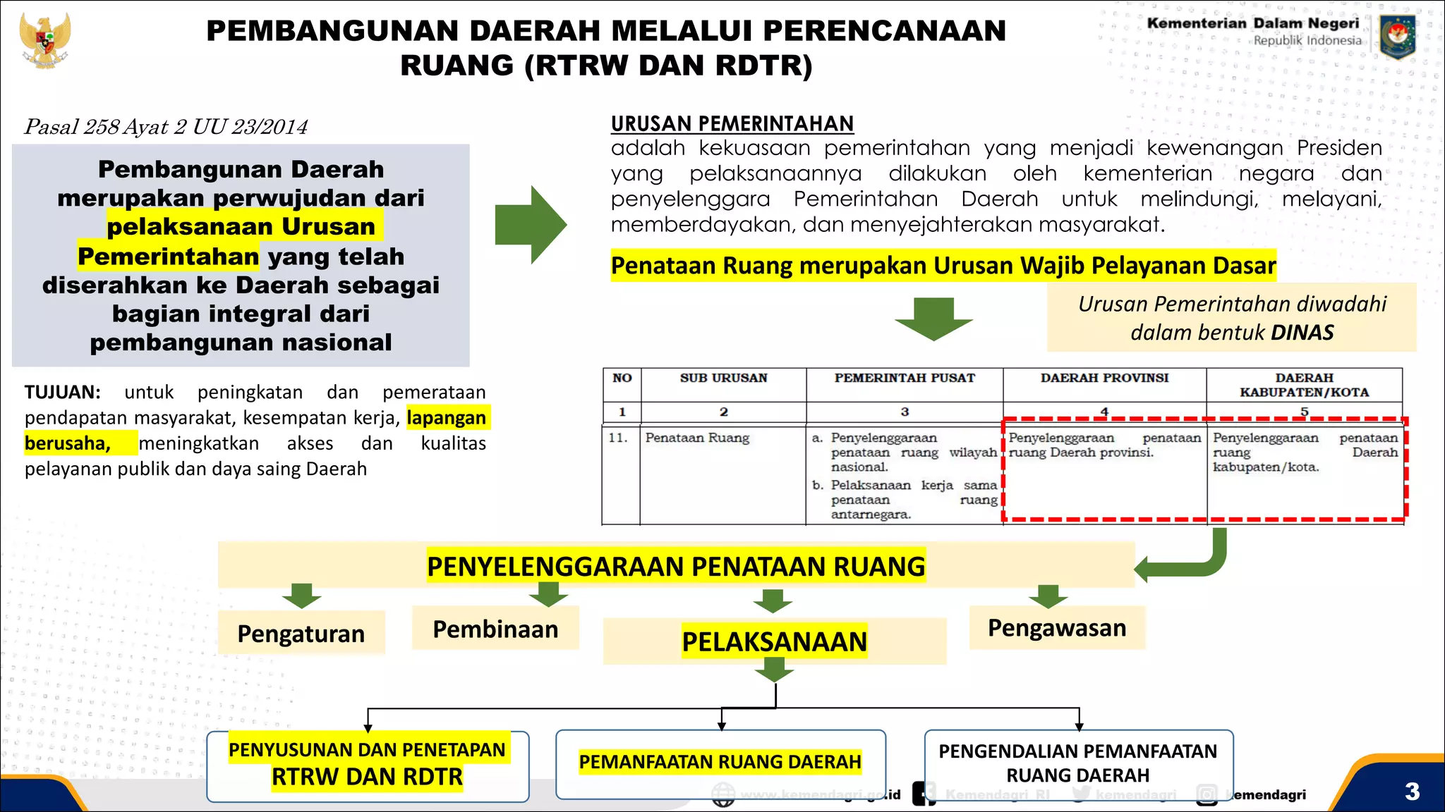 Implementasi Pemanfaatan Ruang RDTR dalam Pembangunan di Daerah.pdf