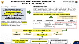 Implementasi Pemanfaatan Ruang RDTR dalam Pembangunan di Daerah.pdf