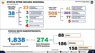 Implementasi Pemanfaatan Ruang RDTR dalam Pembangunan di Daerah.pdf