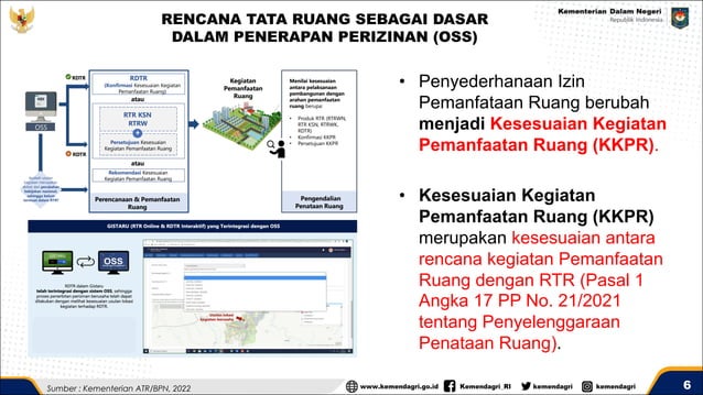 Implementasi Pemanfaatan Ruang RDTR dalam Pembangunan di Daerah.pdf