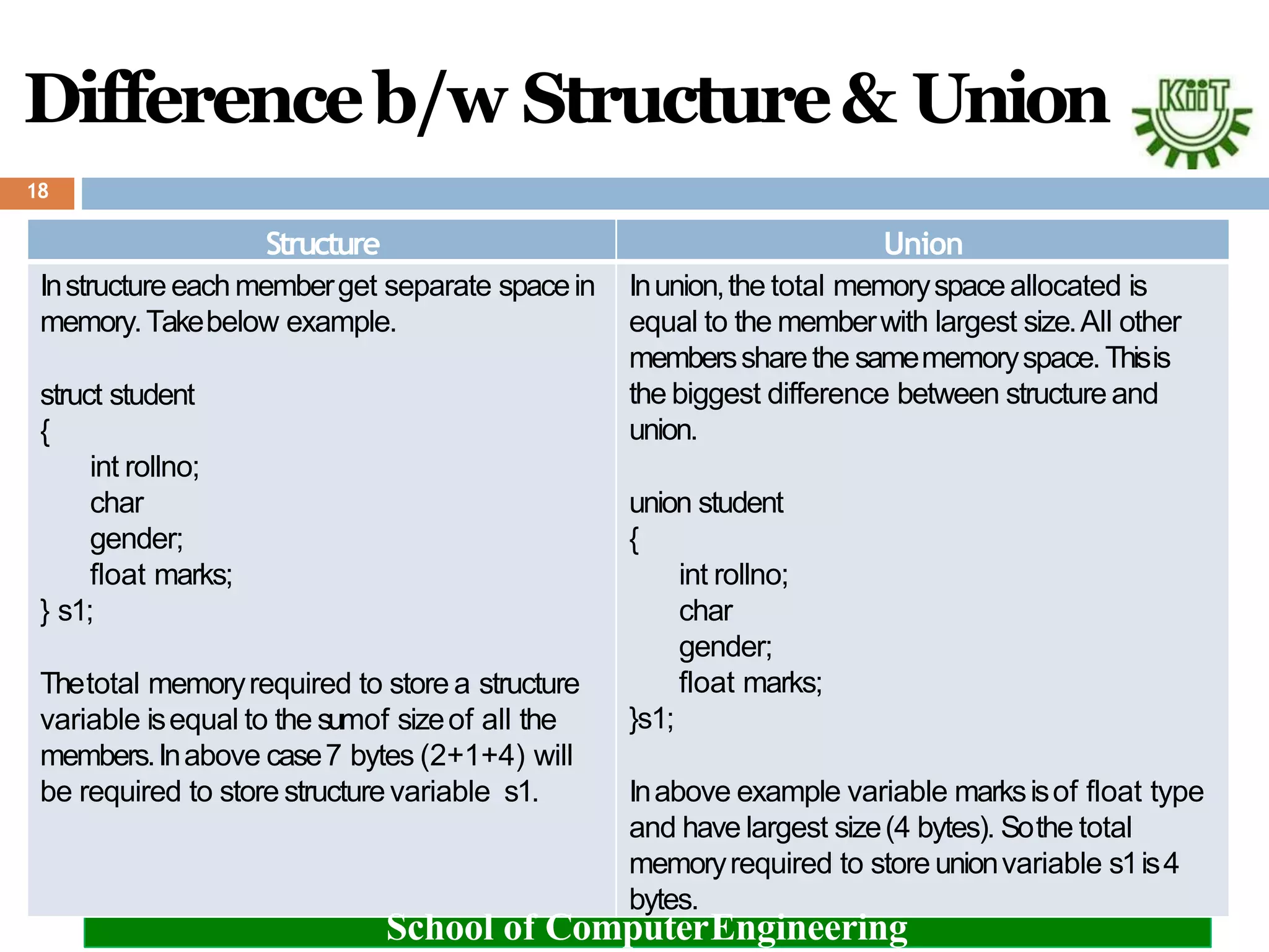 1. DSA - Introduction.pptx