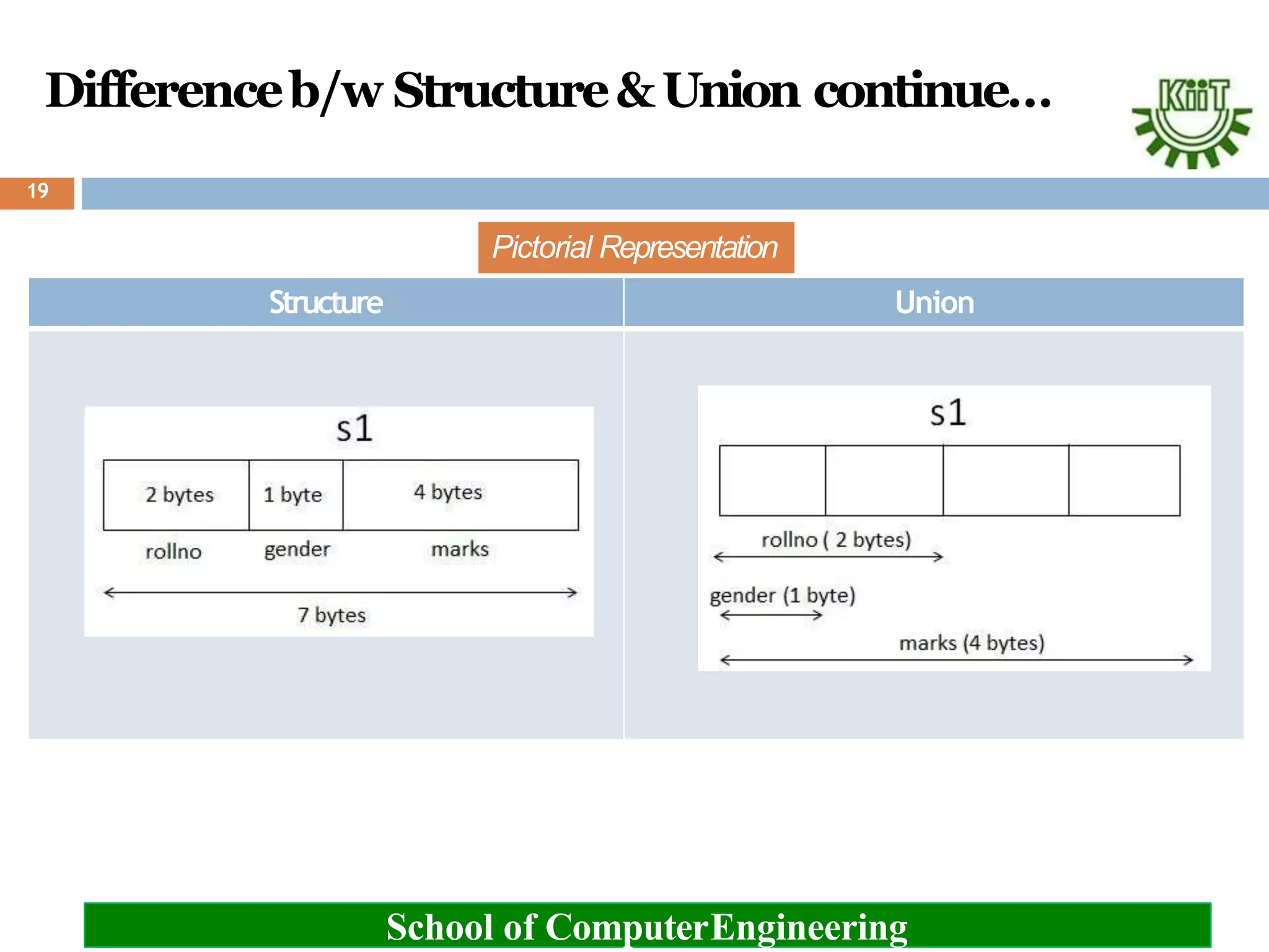 1. DSA - Introduction.pptx