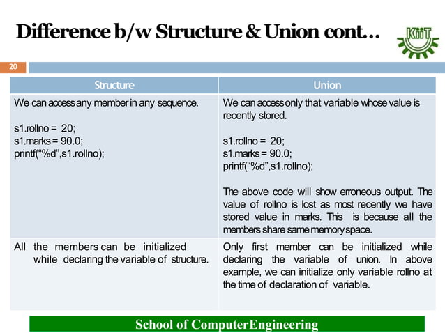 1. DSA - Introduction.pptx