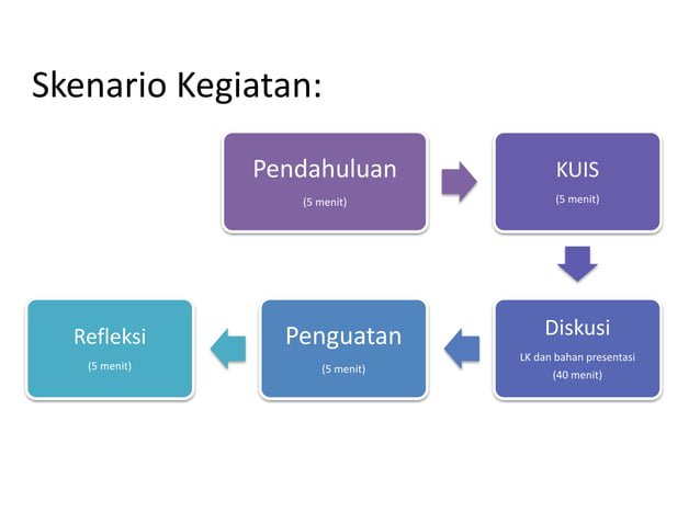 1. PPt_ANALISIS DOKUMEN_SKL.ppt