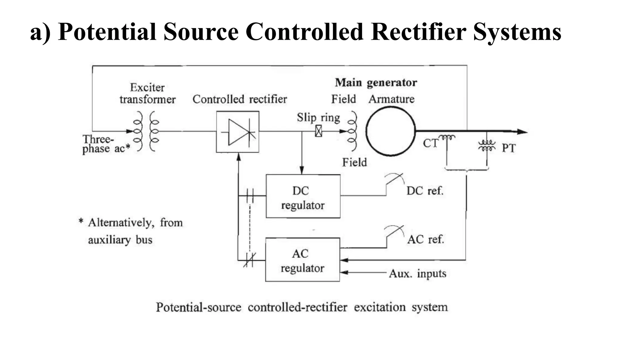 Excitation Systems.pptx